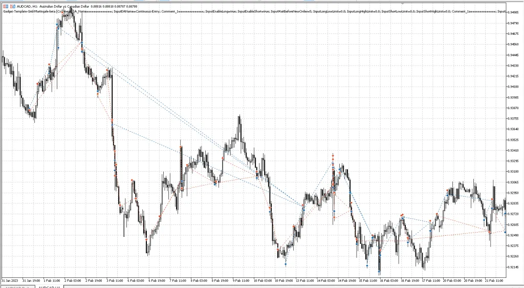 MT4 Grid EA and Martingale EA - MT4Gadgets