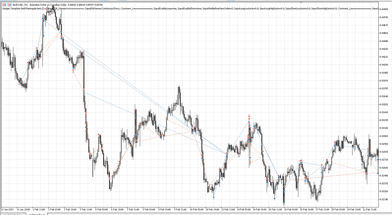 MT5 Grid EA and Martingale EA - MT4Gadgets