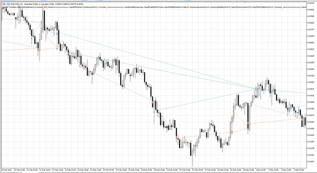 MT4 Grid EA and Martingale EA - MT4Gadgets