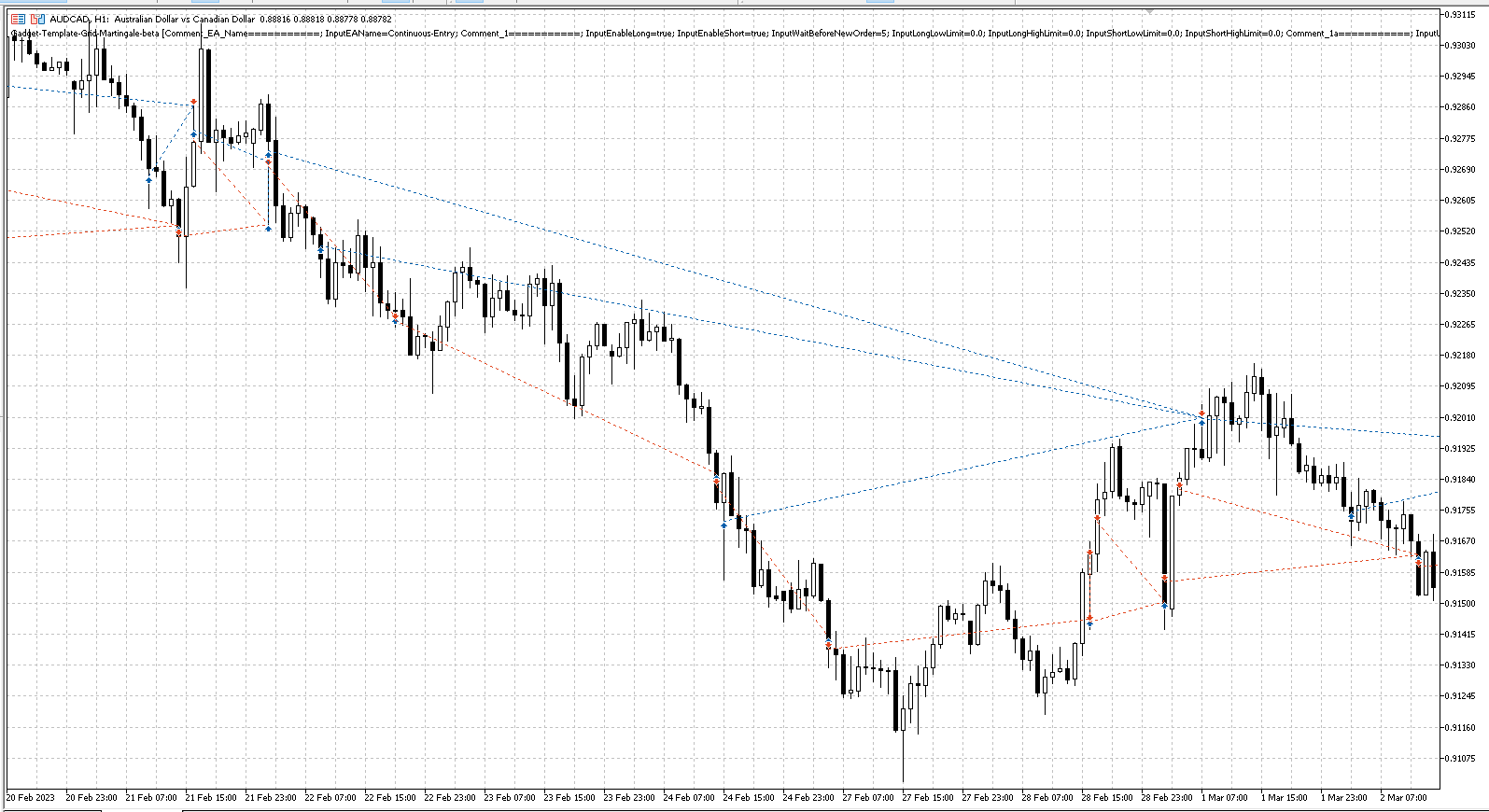 MT5 Grid EA and Martingale EA - MT4Gadgets
