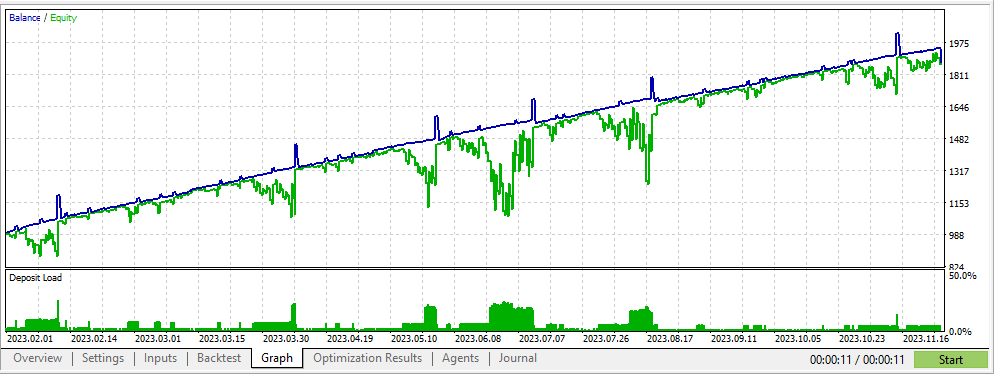 MT5 Grid EA and Martingale EA - MT4Gadgets