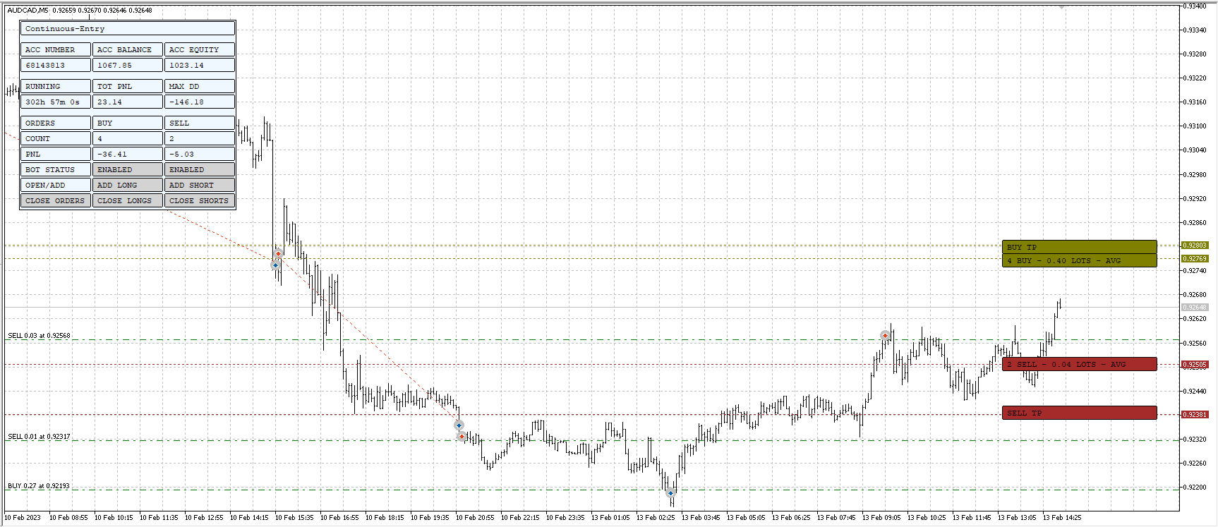 MT4 Grid EA and Martingale EA - MT4Gadgets