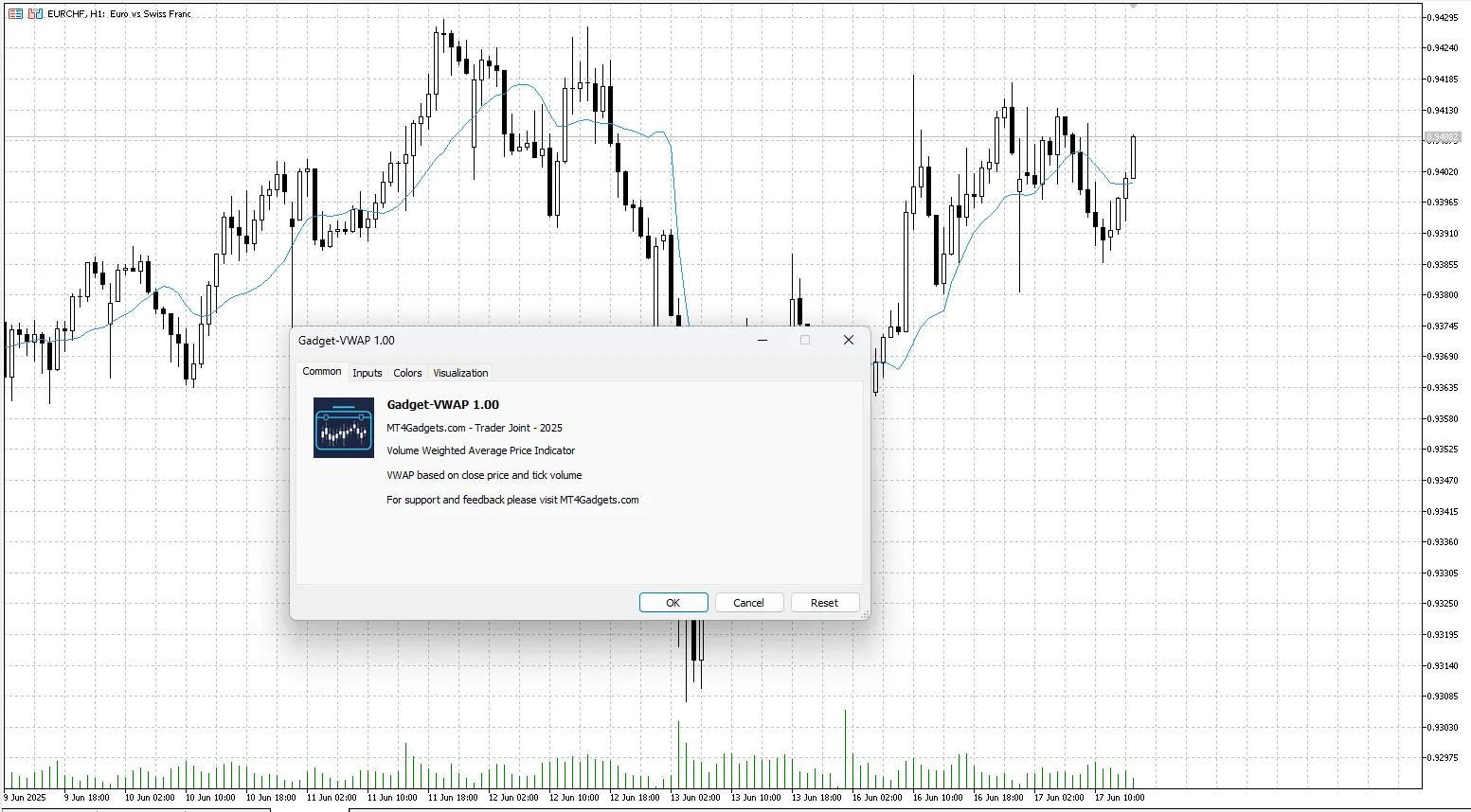 VWAP Indicator for MT5 - MT4Gadgets