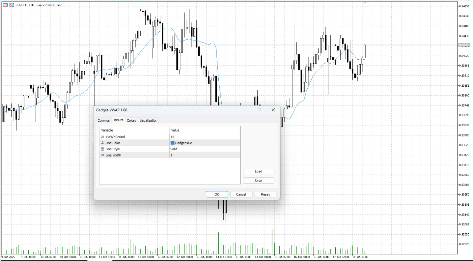 MT5 VWAP - MT4Gadgets